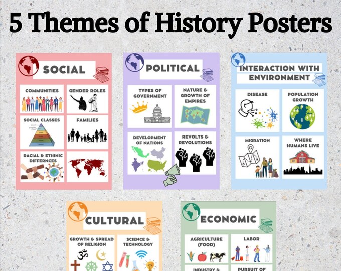 Set of 5 Educational Social Studies Posters, History, Learning Poster ...