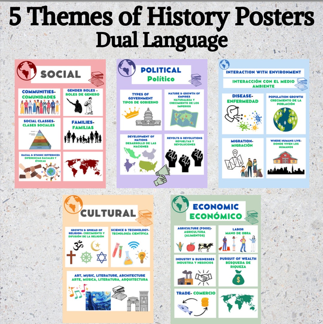 Set of 5 Educational Social Studies Posters, History, Learning Poster ...