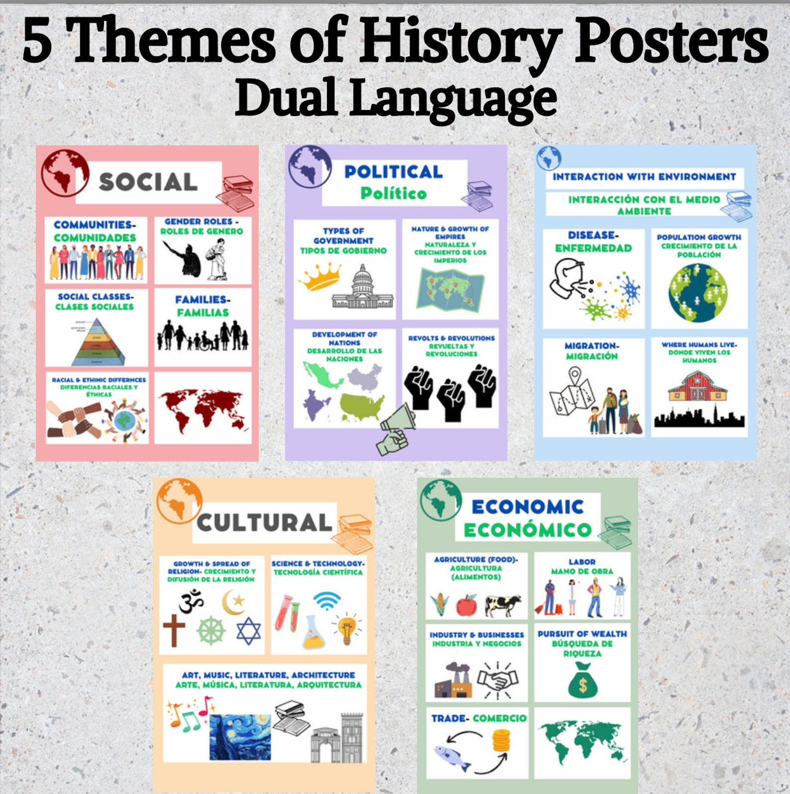 Set of 5 Educational Social Studies Posters, History, Learning Poster ...