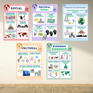 Set of 5 Educational Social Studies Posters, History, Learning Poster ...
