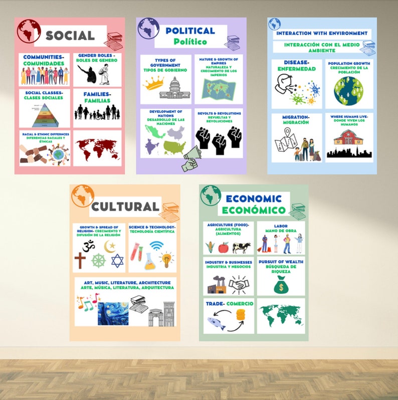Set of 5 Educational Social Studies Posters, History, Learning Poster ...