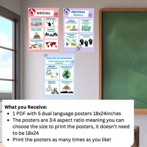 Set of 5 Educational Social Studies Posters, History, Learning Poster ...