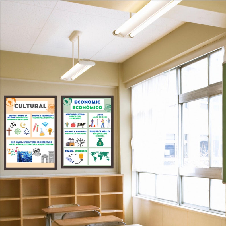 Set of 5 Educational Social Studies Posters, History, Learning Poster ...