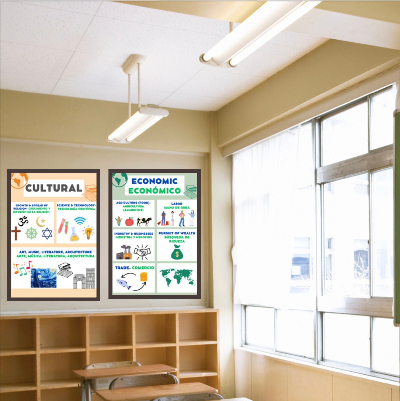 Set of 5 Educational Social Studies Posters, History, Learning Poster ...