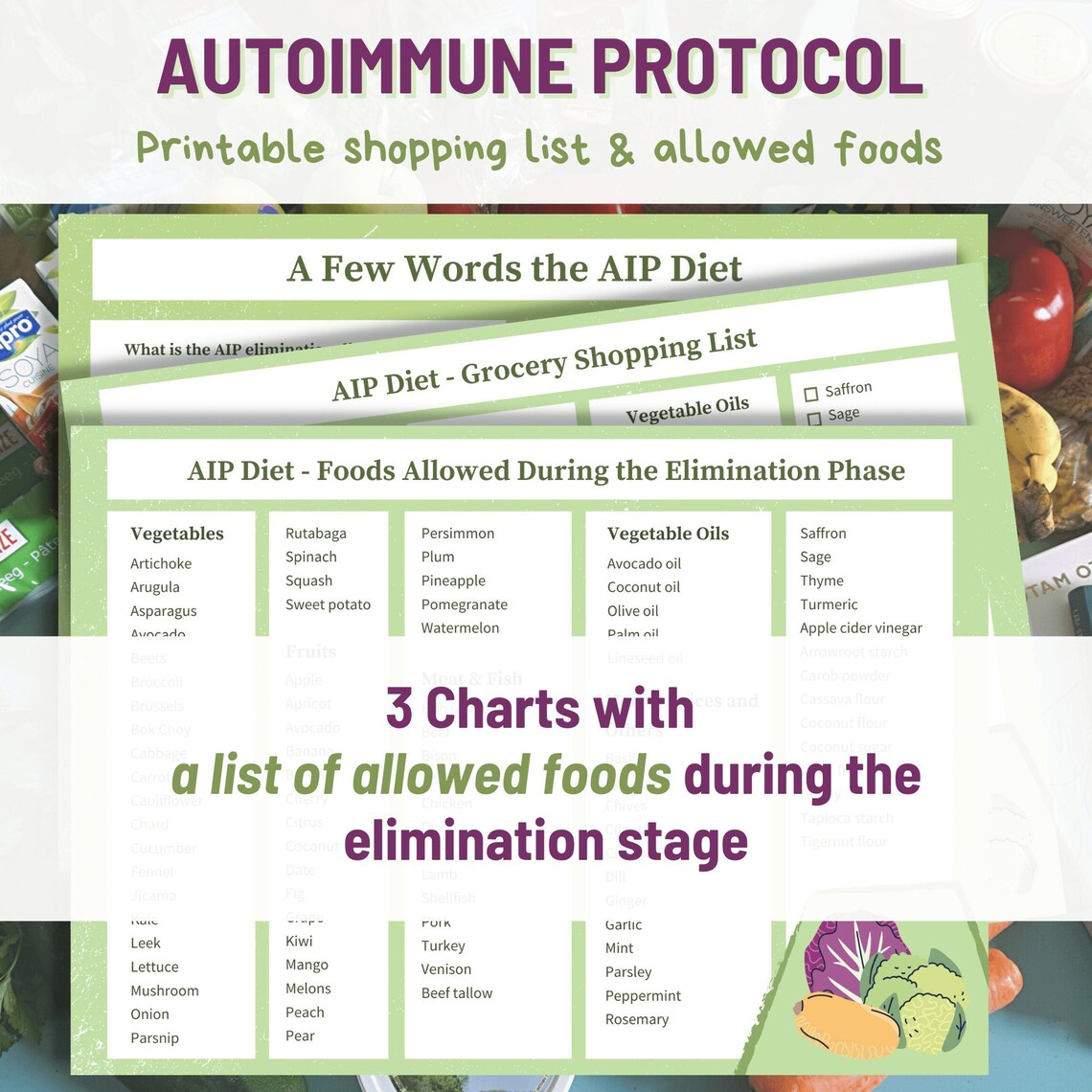 AIP Diet Food List - Autoimmune Protocol Charts of Allowed Foods - - Etsy