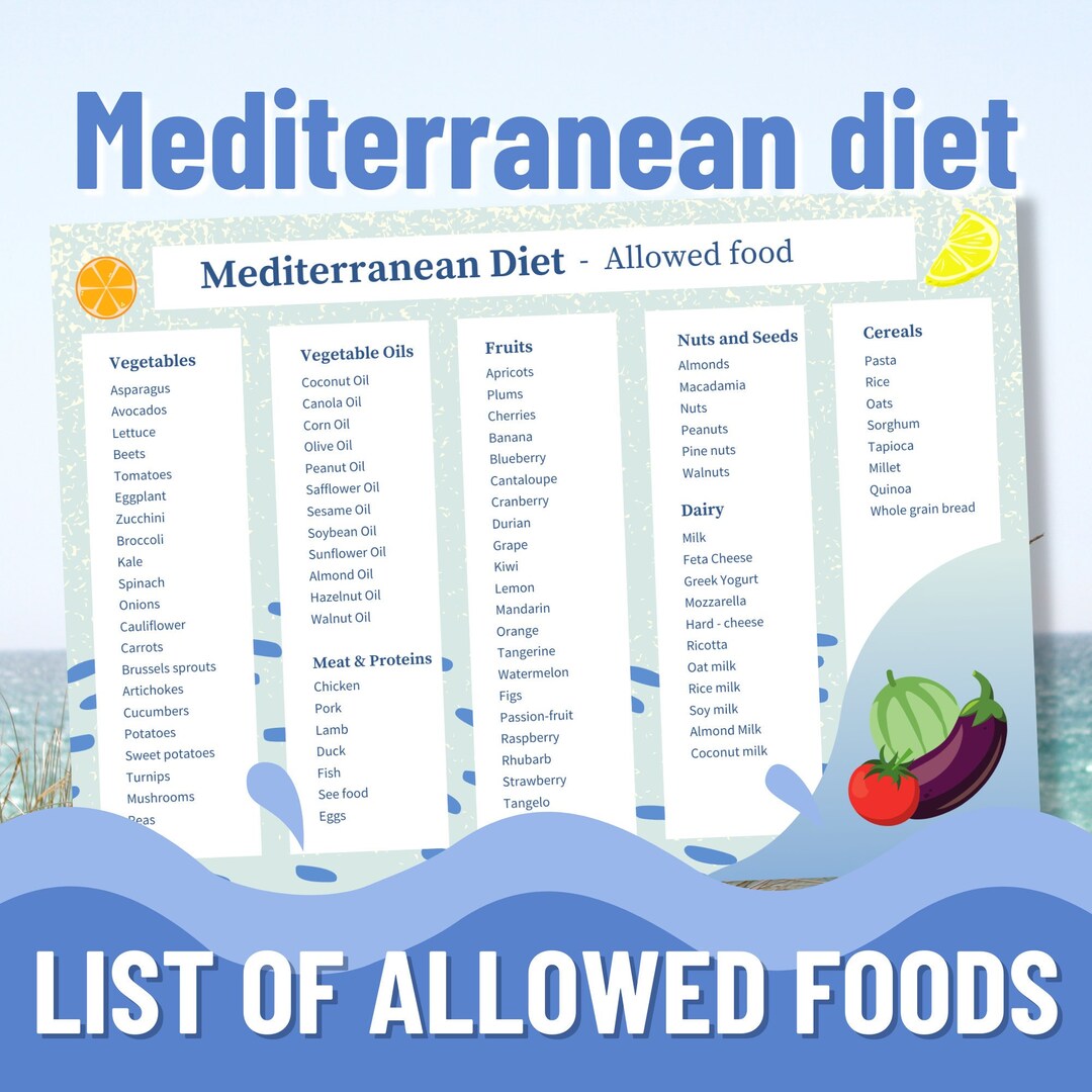 Buy Mediterranean Diet Allowed Foods List - Grocery Shopping List ...