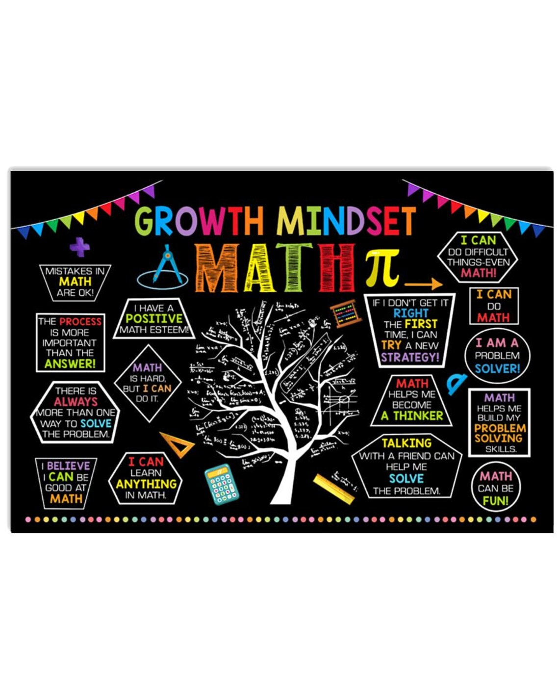 Growth Mindset Tree Math Poster | Etsy