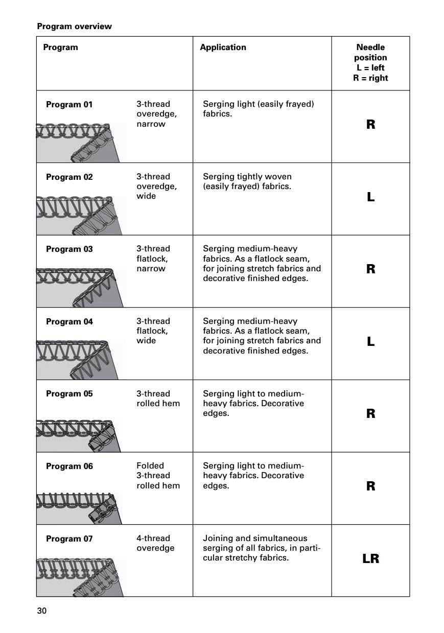 PFAFF 4752 Hobbylock _Manual de instrucciones _Descarga digital ...
