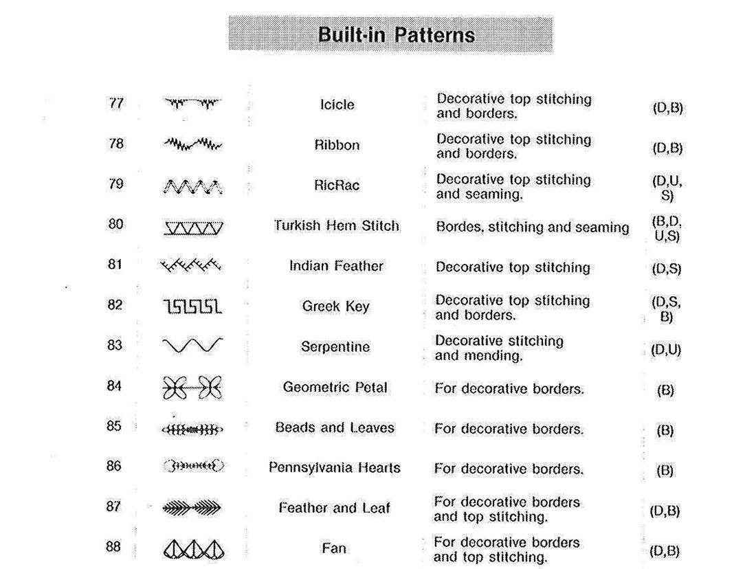 Singer 2210 _instruction Manual _PDF Format _digital Download - Etsy