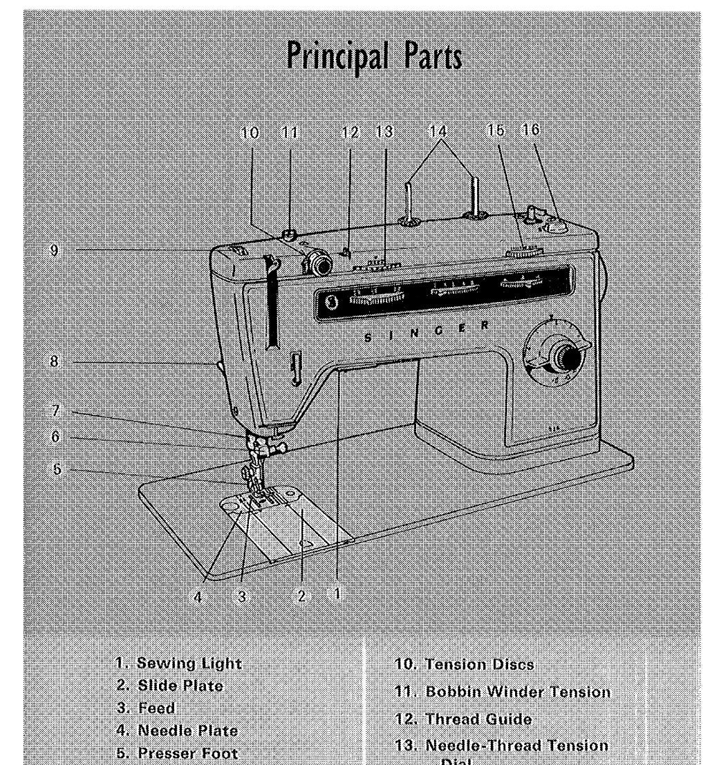 Singer 514 Zigzag Sewing Machine _instruction Manual _digital Download ...
