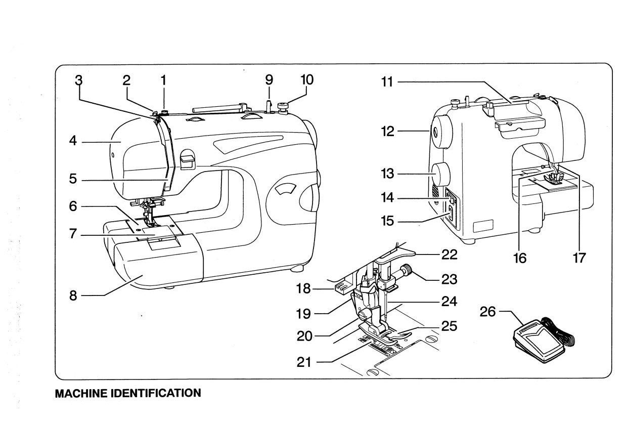 Singer 117 Featherweight II _instruction Manual _PDF Format _digital ...