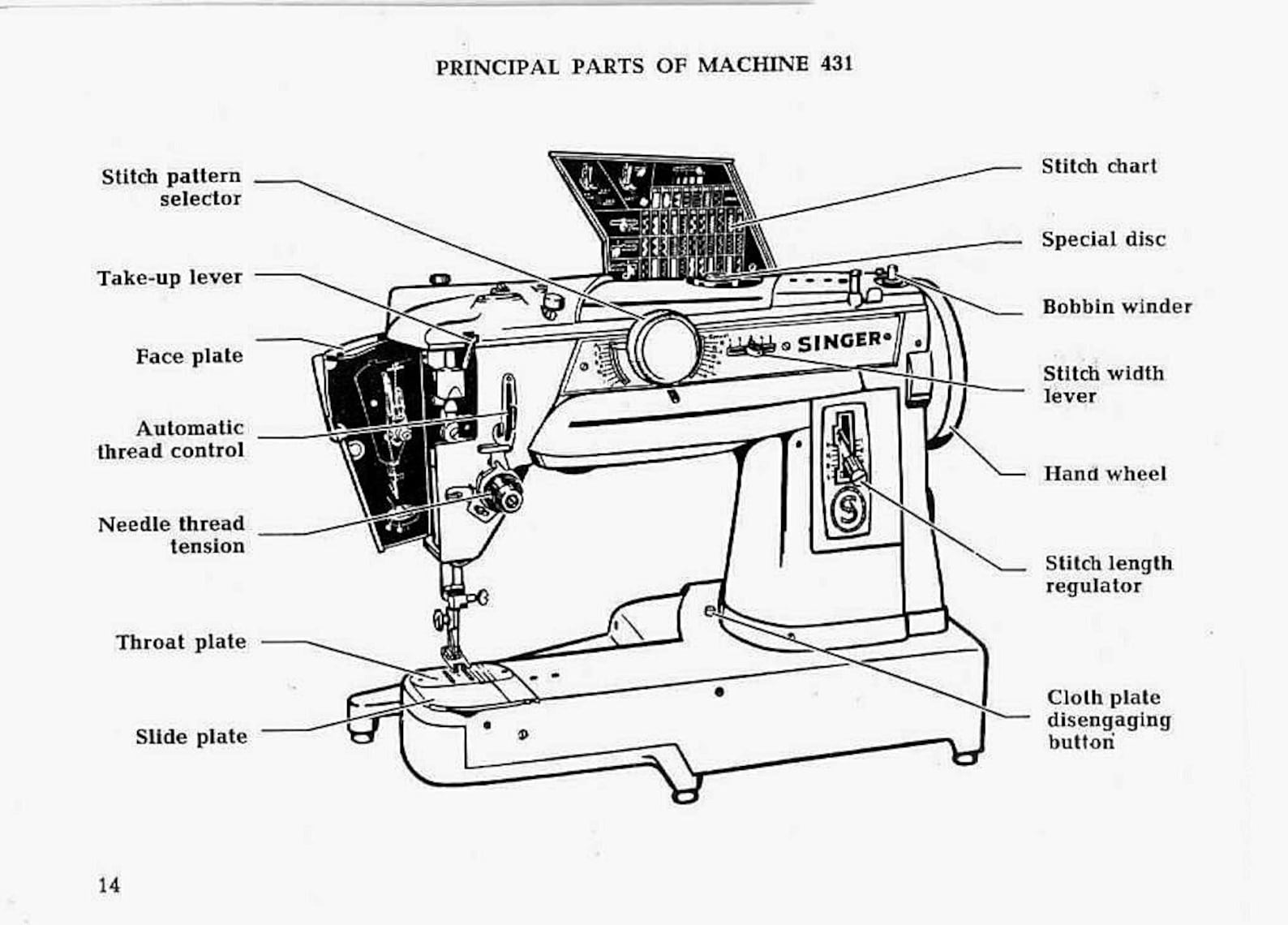 Singer Model 431 _slantomatic_sewing Machine _instruction Manual ...