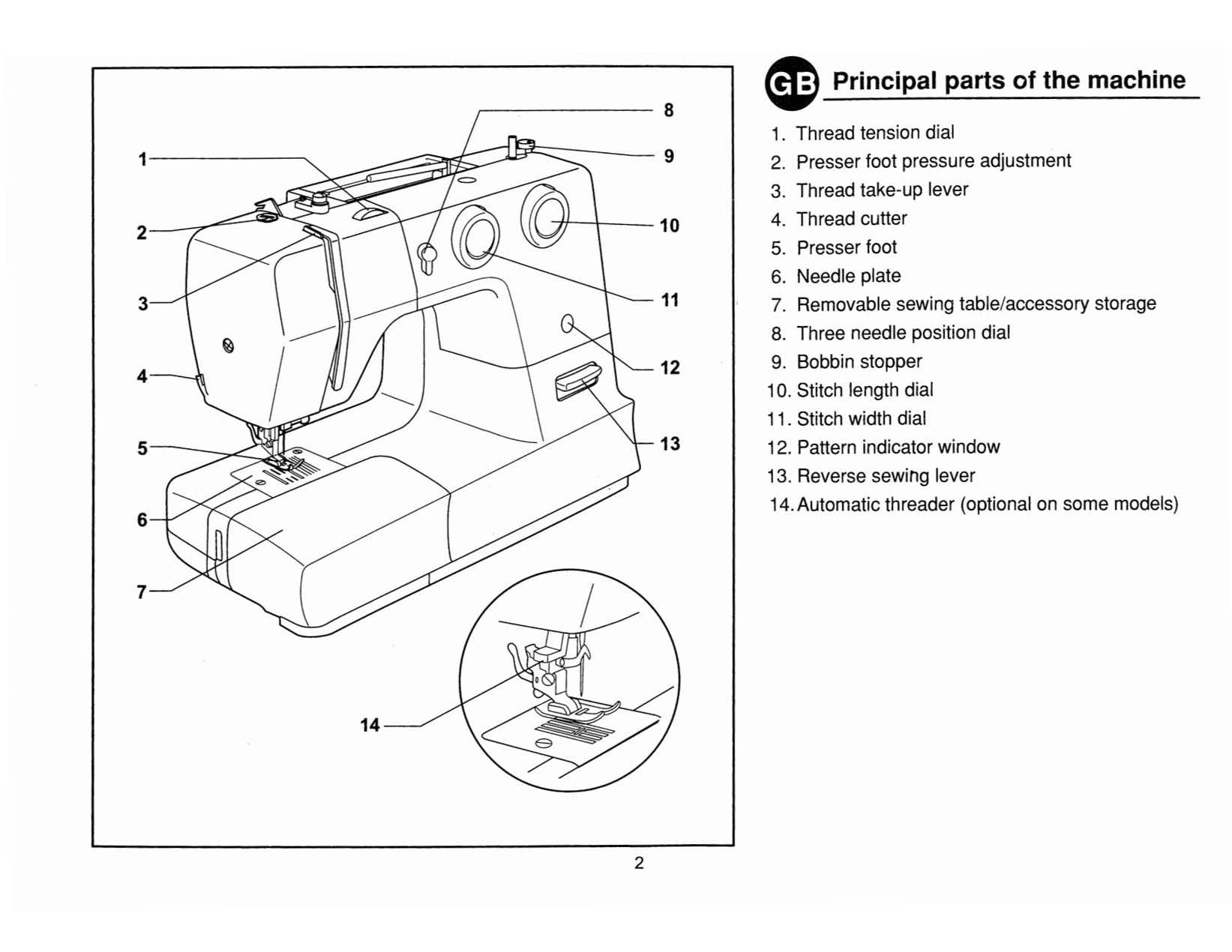 Singer 1725 _instruction Manual _digital Download _PDF Format - Etsy