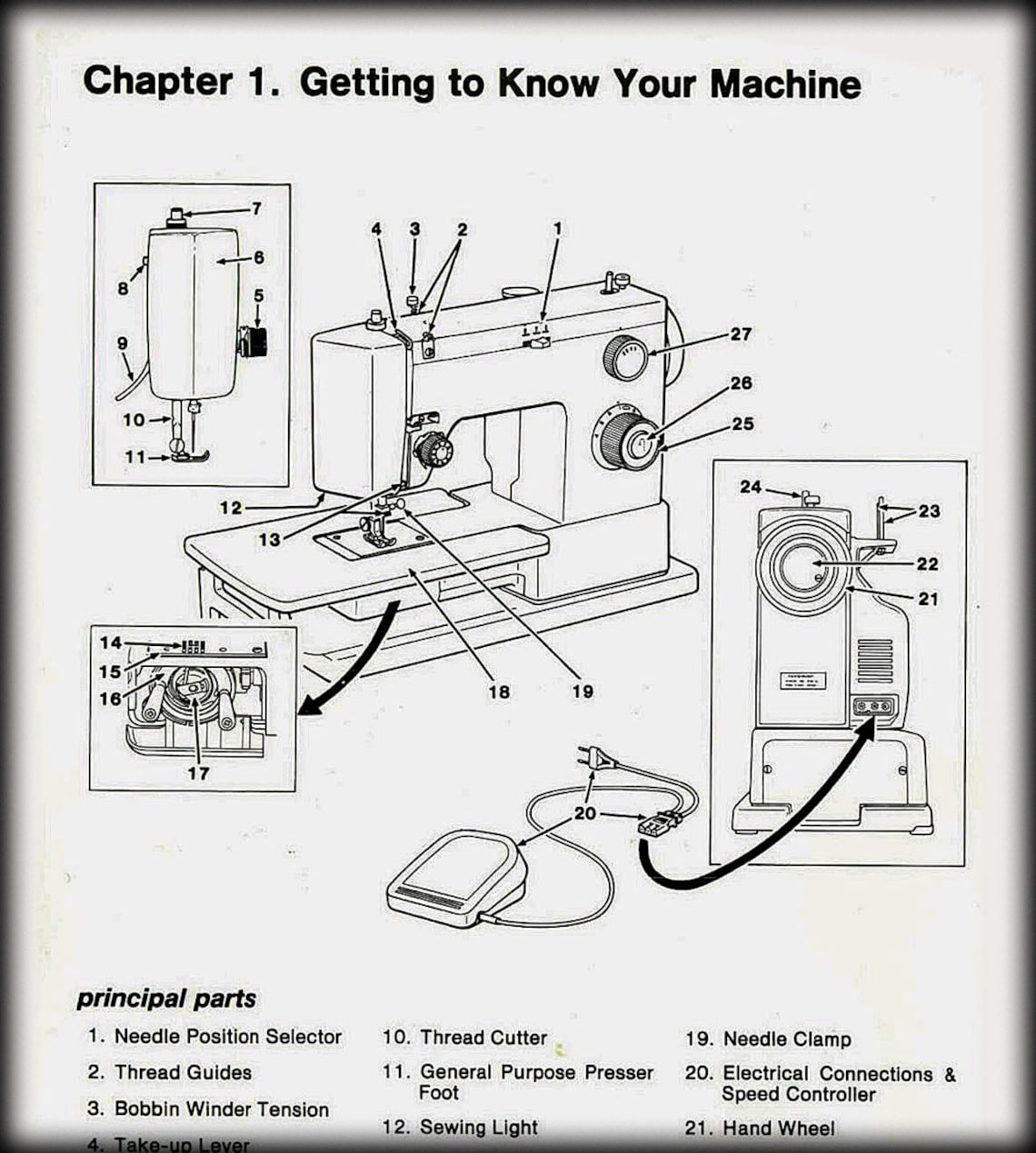Instruction Manual _Singer 5122 _Zigzag Sewing Machine _PDF - Etsy España