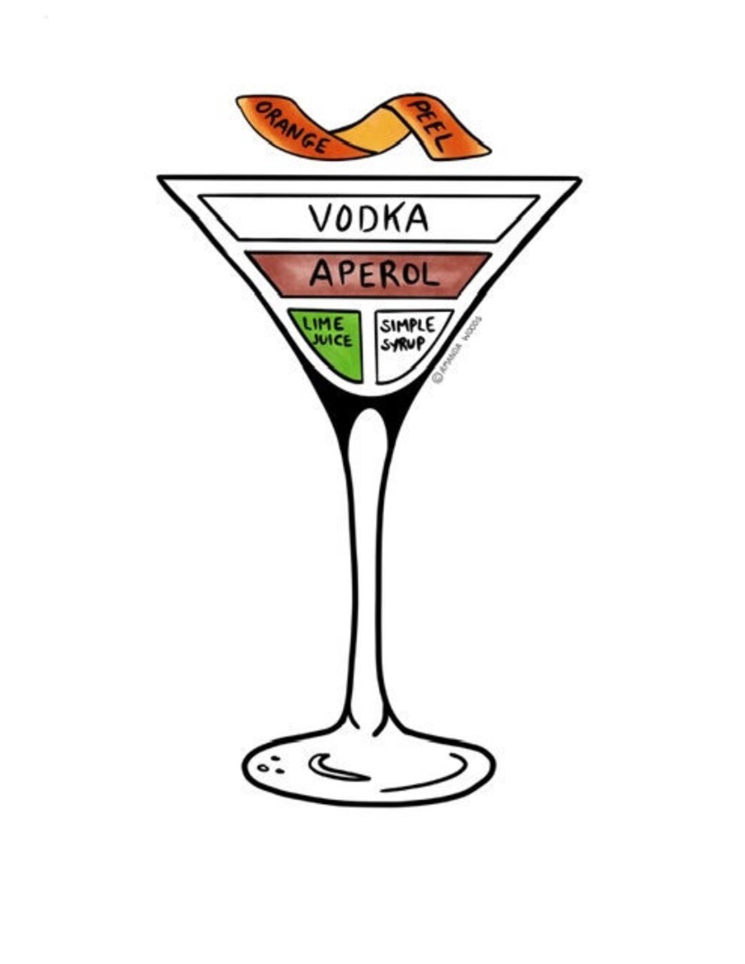 Vodka Cocktail the Sinker Hand Drawn Infographic - Etsy