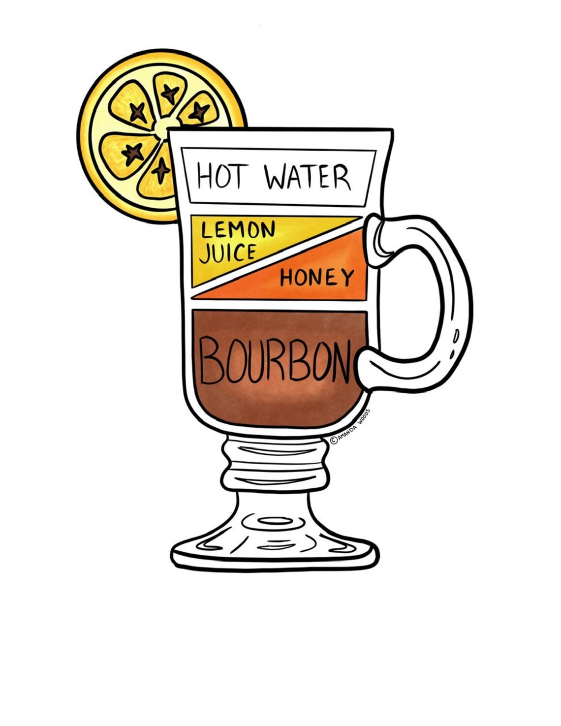 Bourbon Hot Toddy Cocktail Print Infographic -hand Drawn - Etsy