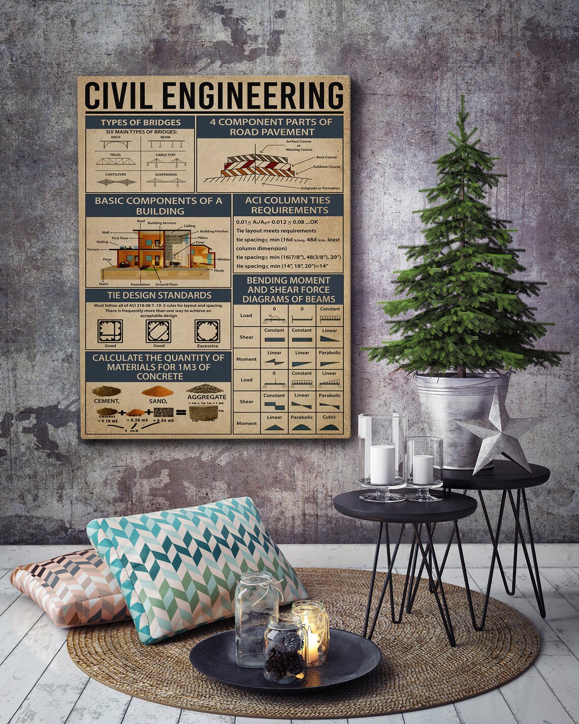 Civil Engineering Knowledge Framed Canvas Photo Print Wall | Etsy