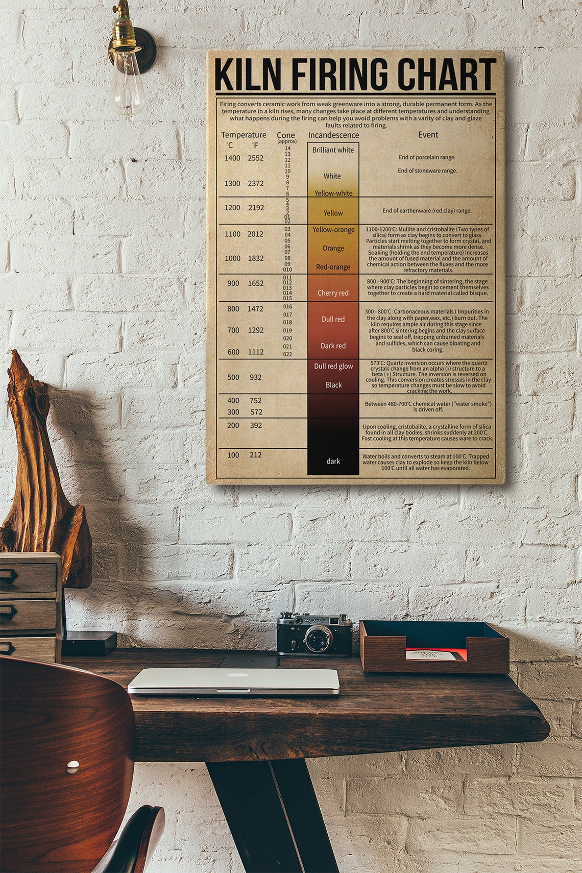 Kiln Firing Chart Framed Canvas Poster Print Wall Art Wall | Etsy