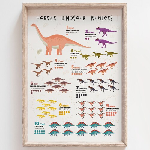 Dinosaur Numbers Print Dino Theme Bedroom Poster Can Be - Etsy