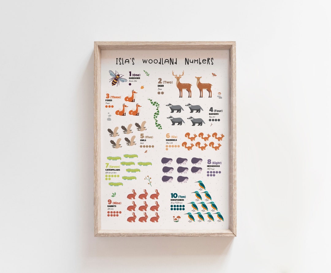 Woodland Print | Woodland Numbers Poster | Woodland Nursery Theme ...