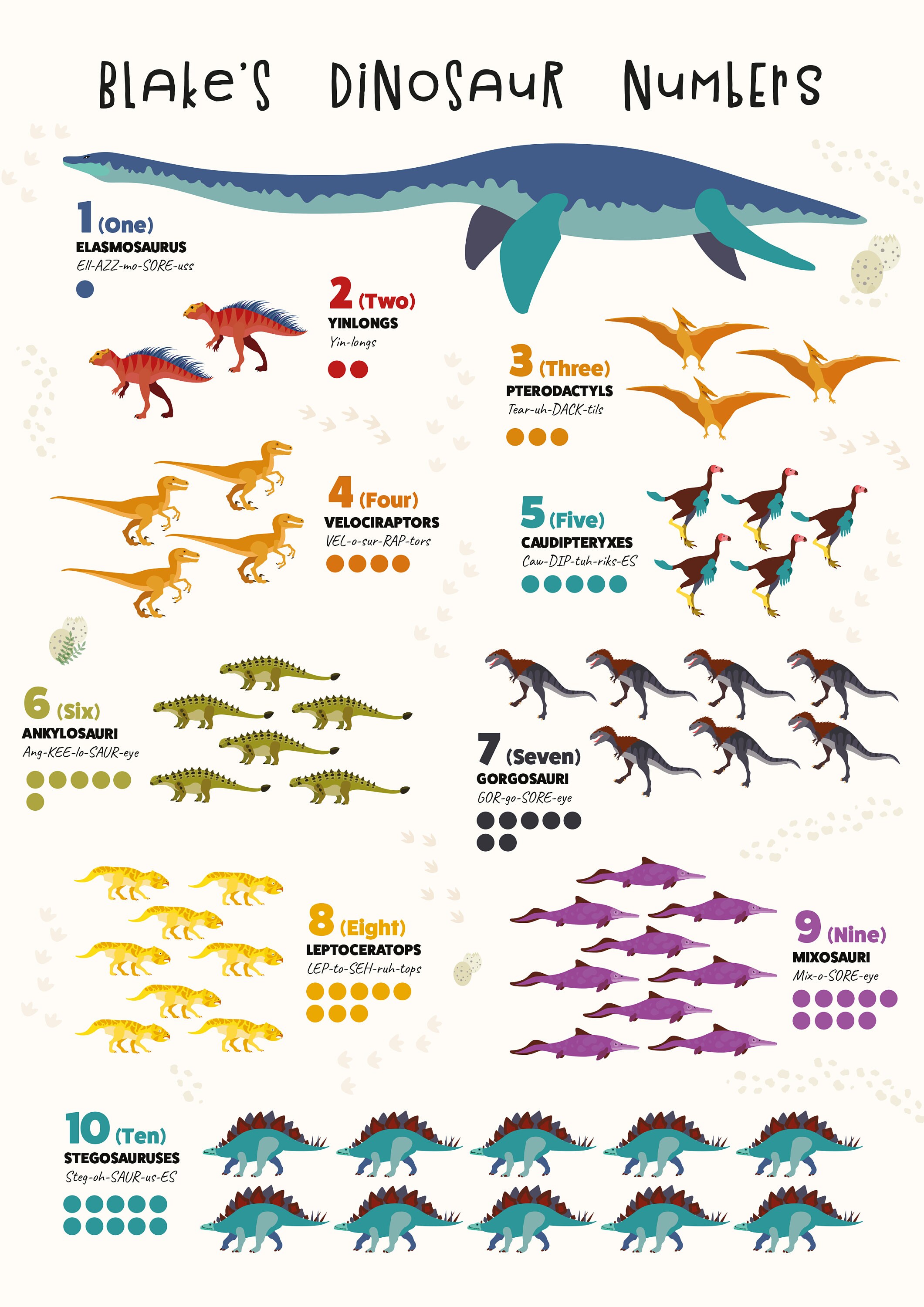 Dinosaur Alphabet and Numbers Set Alphabet and Numbers | Etsy