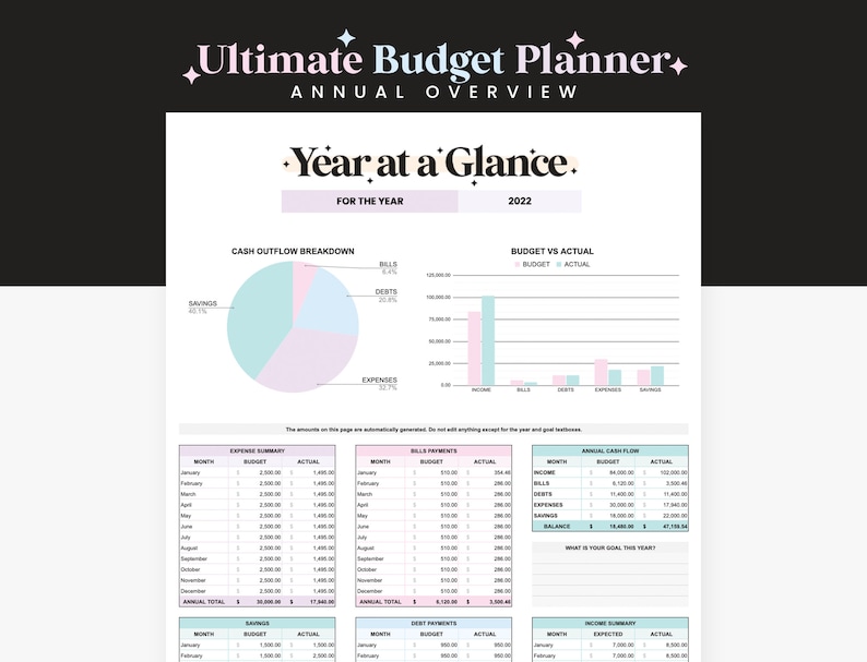 Pastel Budget Spreadsheet Extended Digital Budget Planner - Etsy