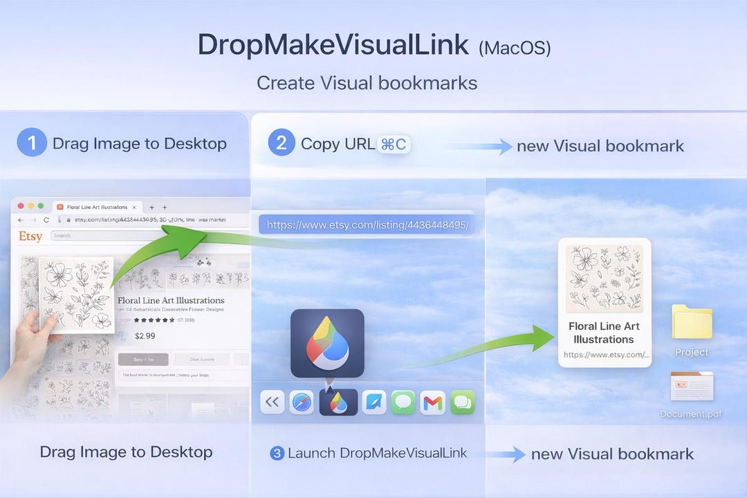 Createvisuallink (macos) — Simple Visual Webloc Bookmark Creator | Auto ...