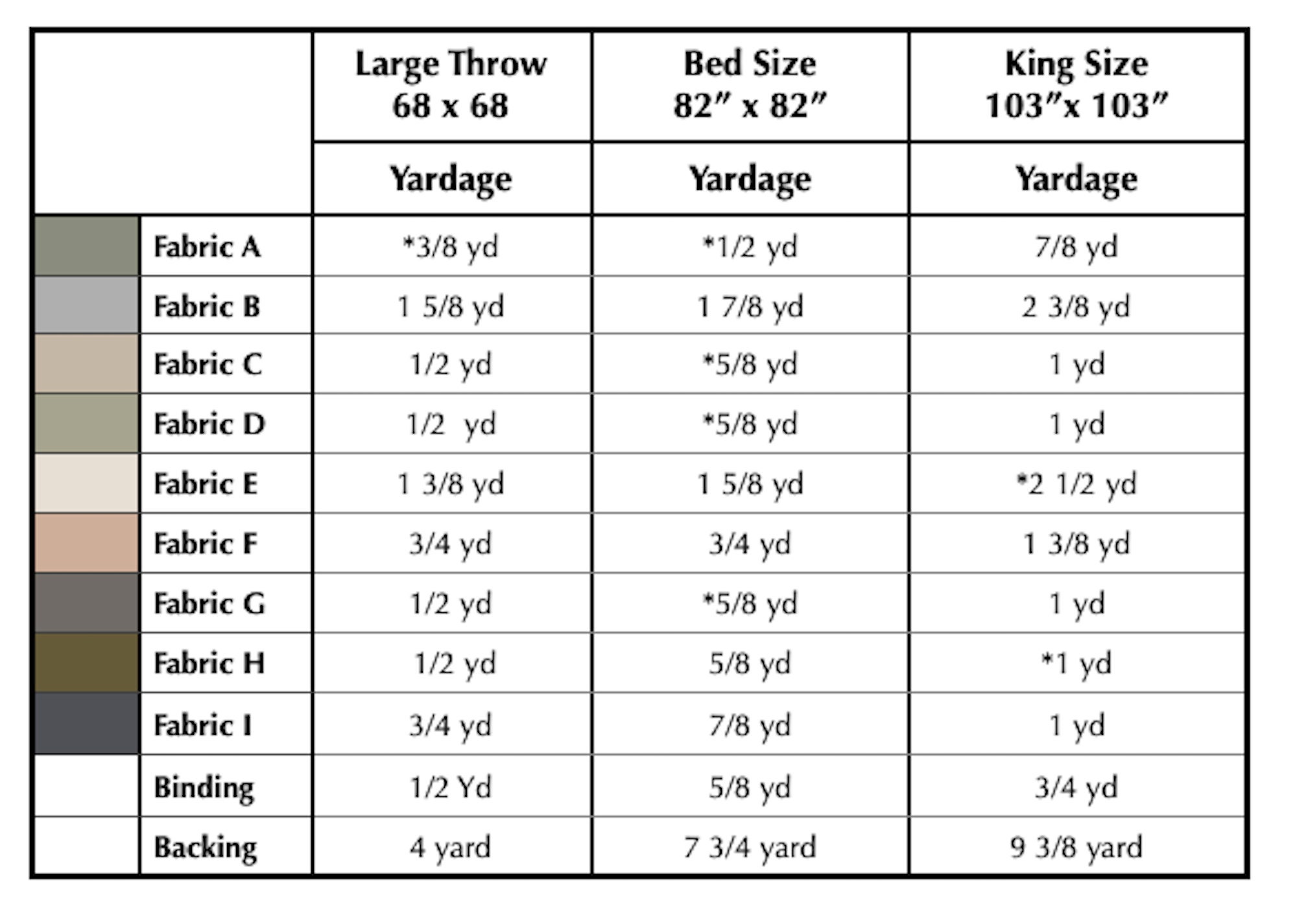 Ember Quilt Pattern - Etsy