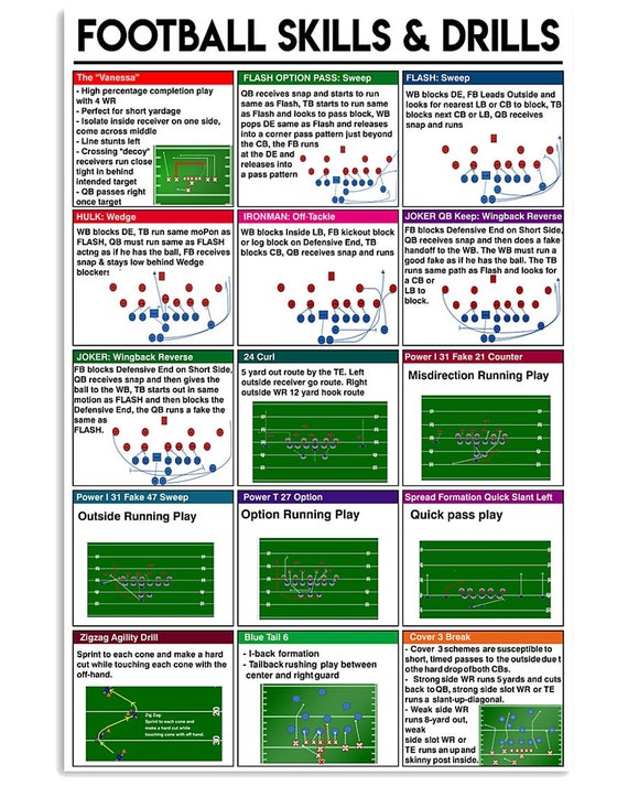 American Football Skills Canvas Prints Wall Art Paintings Etsy american-football-skills-canvas-prints-wall-art-paintings-etsy