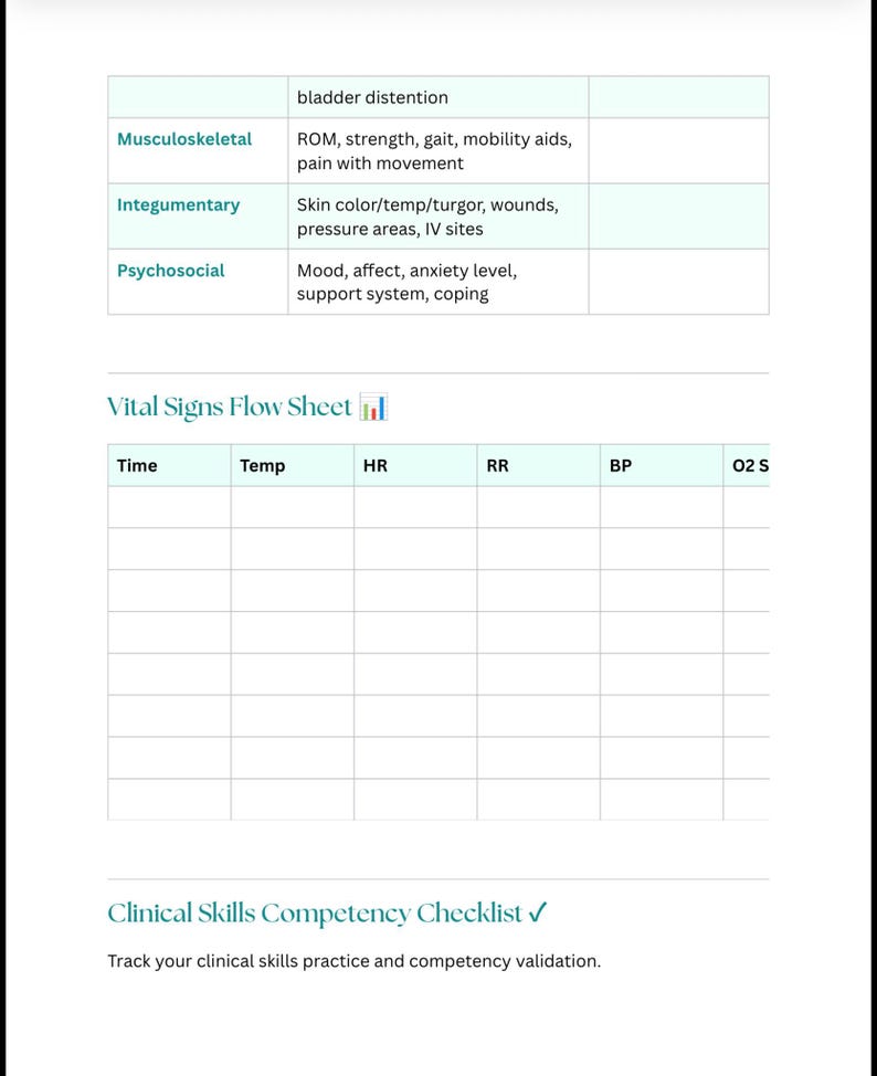 Nursing Templates and Reference Sheets PDF FILES (10) - Etsy