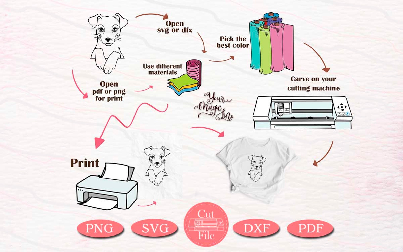 Dog Face Cut File SVG DXF PNG | Etsy