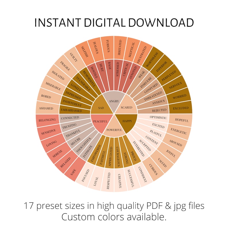 Feelings Wheel | Emotions Wheel | Mental Health| Mental Health Poster ...