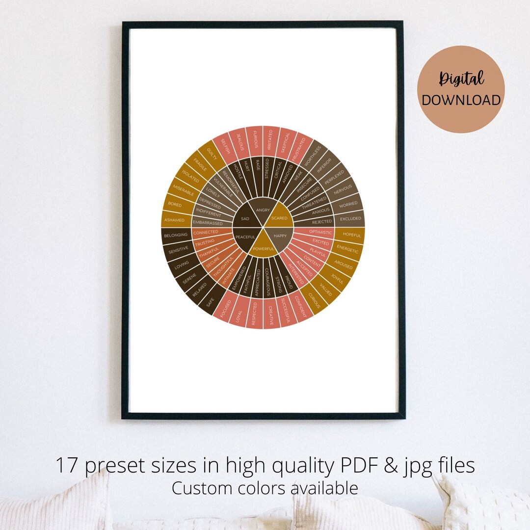 Feelings Wheel | Emotions Wheel | Feelings Wheel Printable| Mental ...