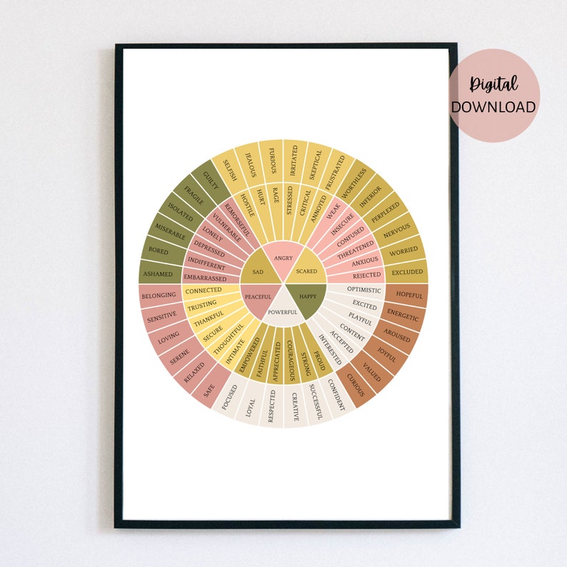 Feelings Wheel | Emotions Wheel | Mental Health | Mental Health Poster ...