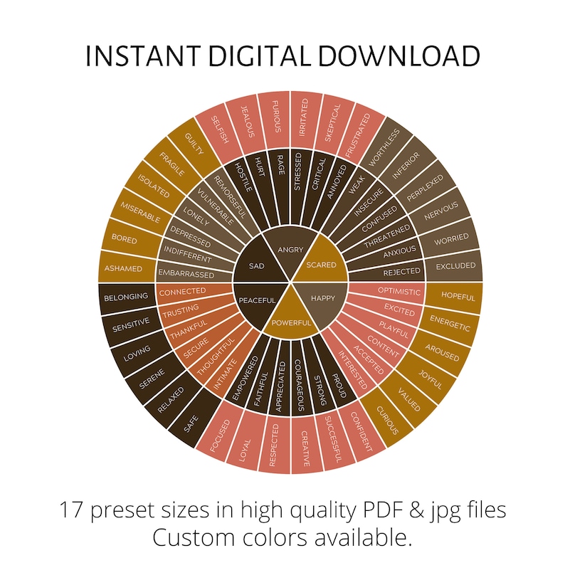 Feelings Wheel | Emotions Wheel | Feelings Wheel Printable| Mental ...
