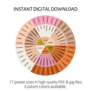 Feelings Wheel | Emotions Wheel | Mental Health Poster | Feelings Chart ...