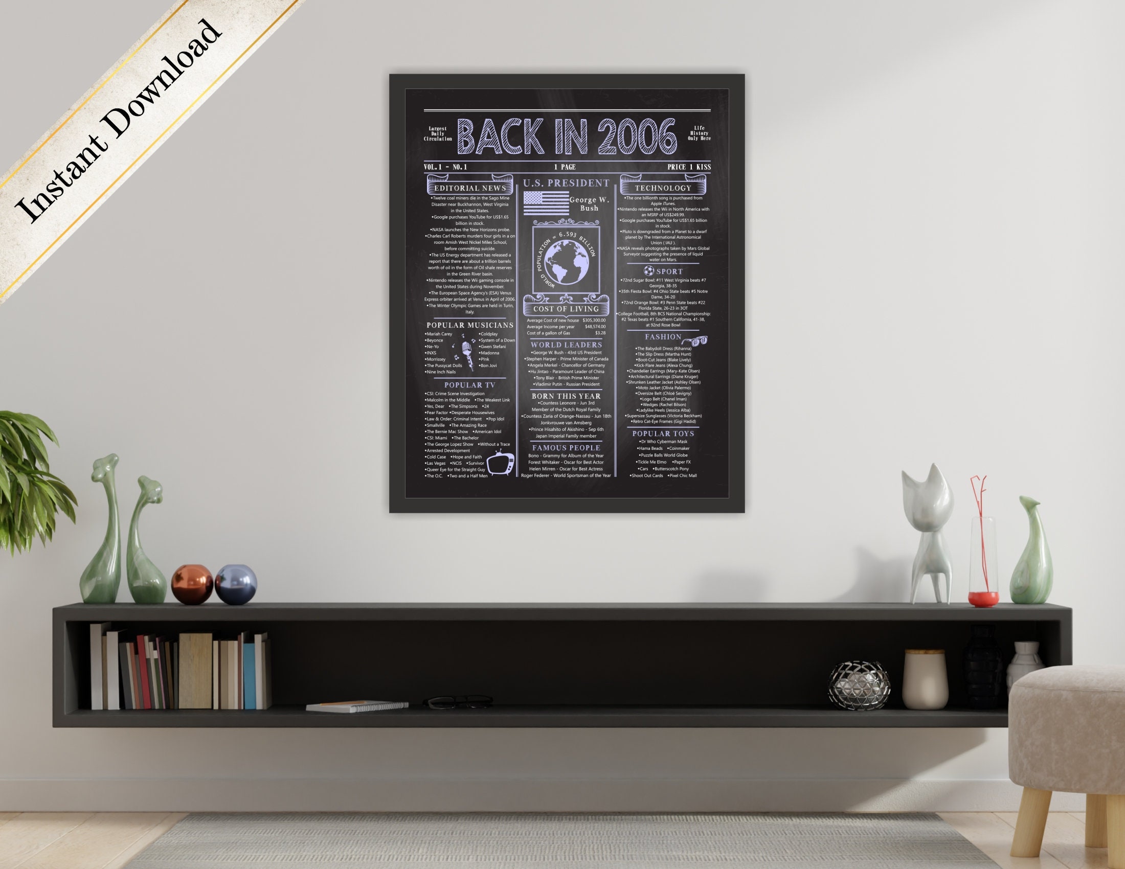 Back in 2006 Sign Chalkboard Style Poster Back in the Day - Etsy