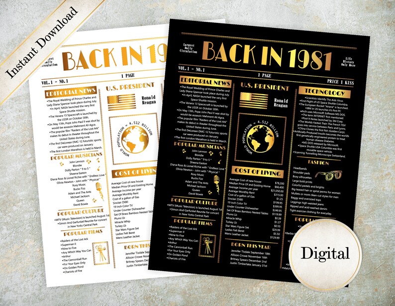 Back in 1981 Luxury Poster 1981 Printable Sign Birthday - Etsy