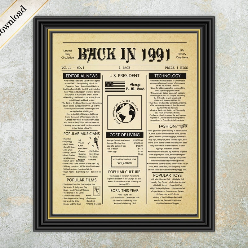 1991 Birthday Poster - Etsy