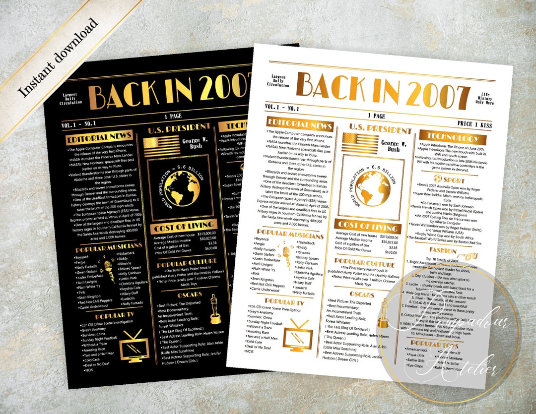 Gold Back in 2007 Poster, Printable Modern Poster, Born in 2007, 2007 ...