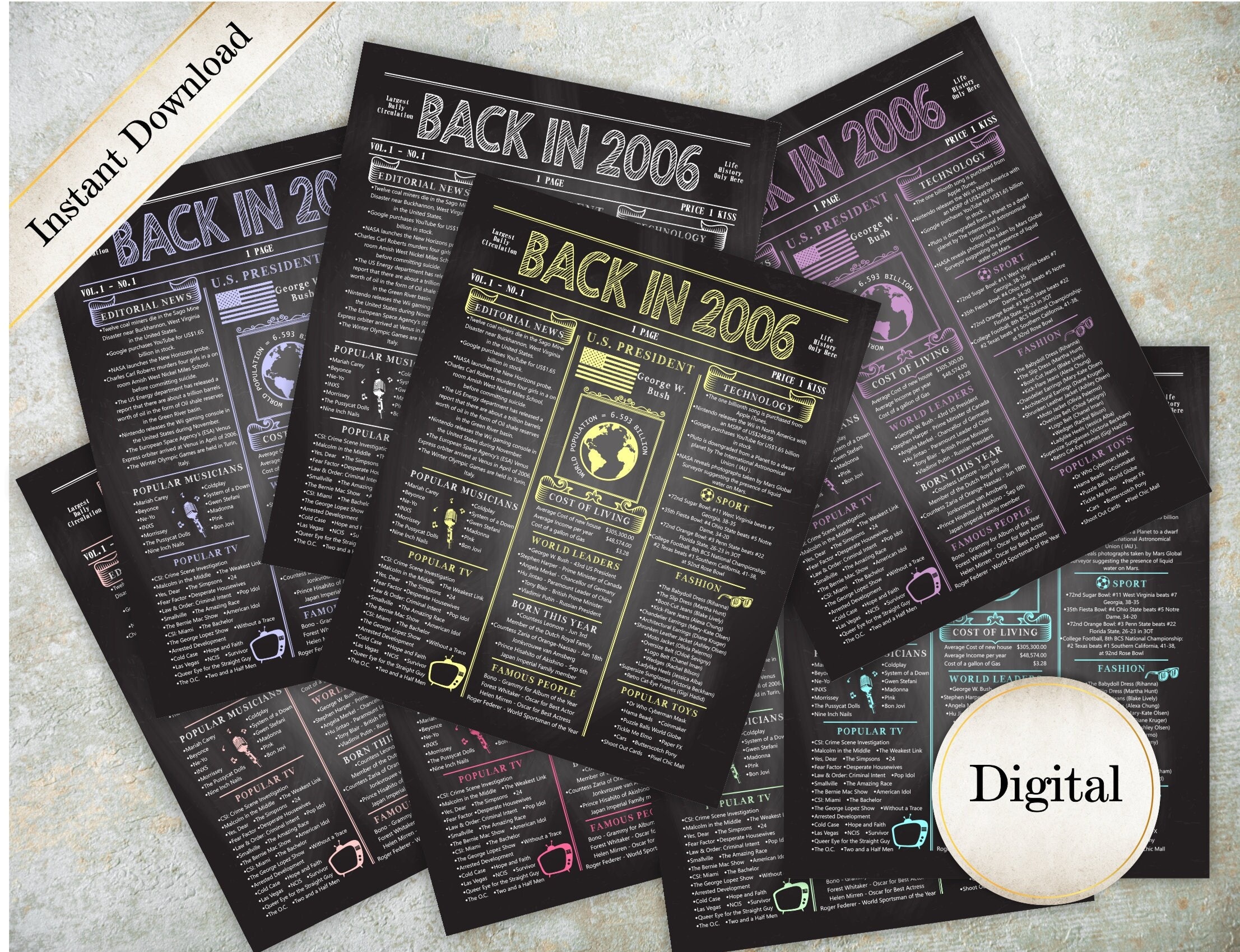 Back in 2006 Sign Chalkboard Style Poster Back in the Day | Etsy
