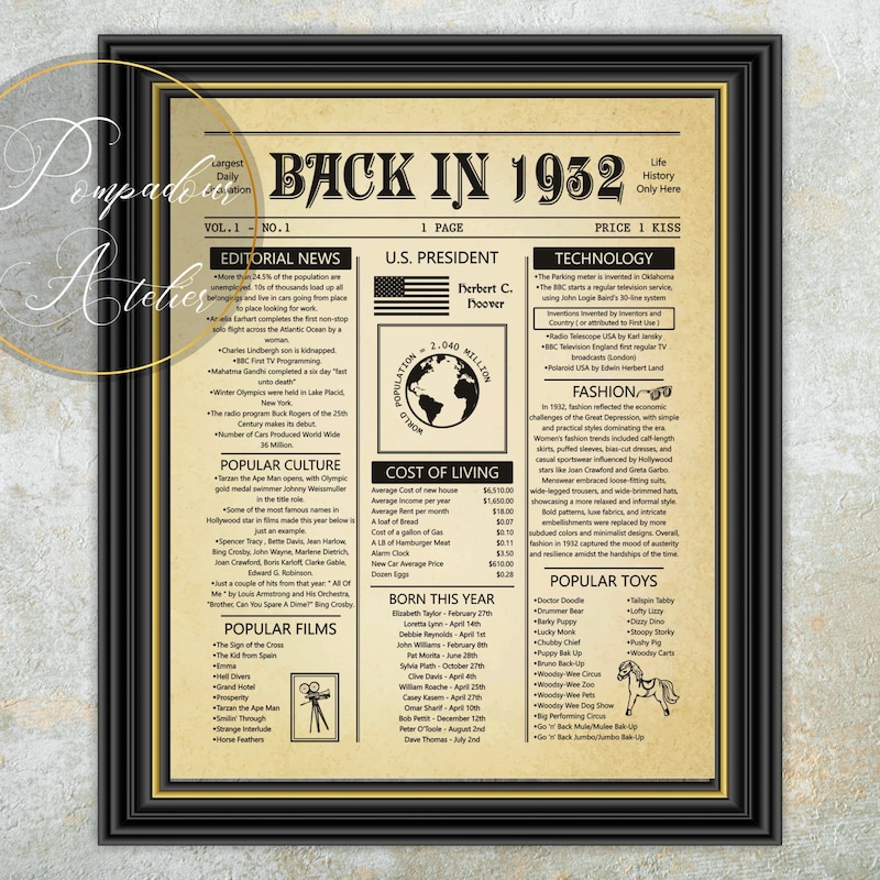 Back in 1929 Poster - Etsy