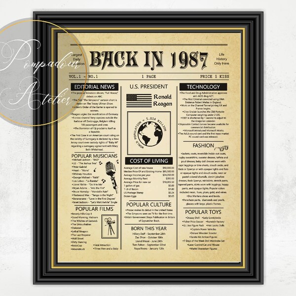Back in 1987 Anniversary Poster - Etsy