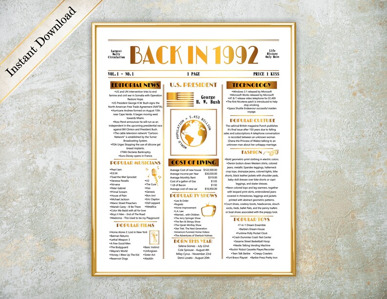 1992 Birthday Facts Poster: Flashback Printable Gift (digital Download ...