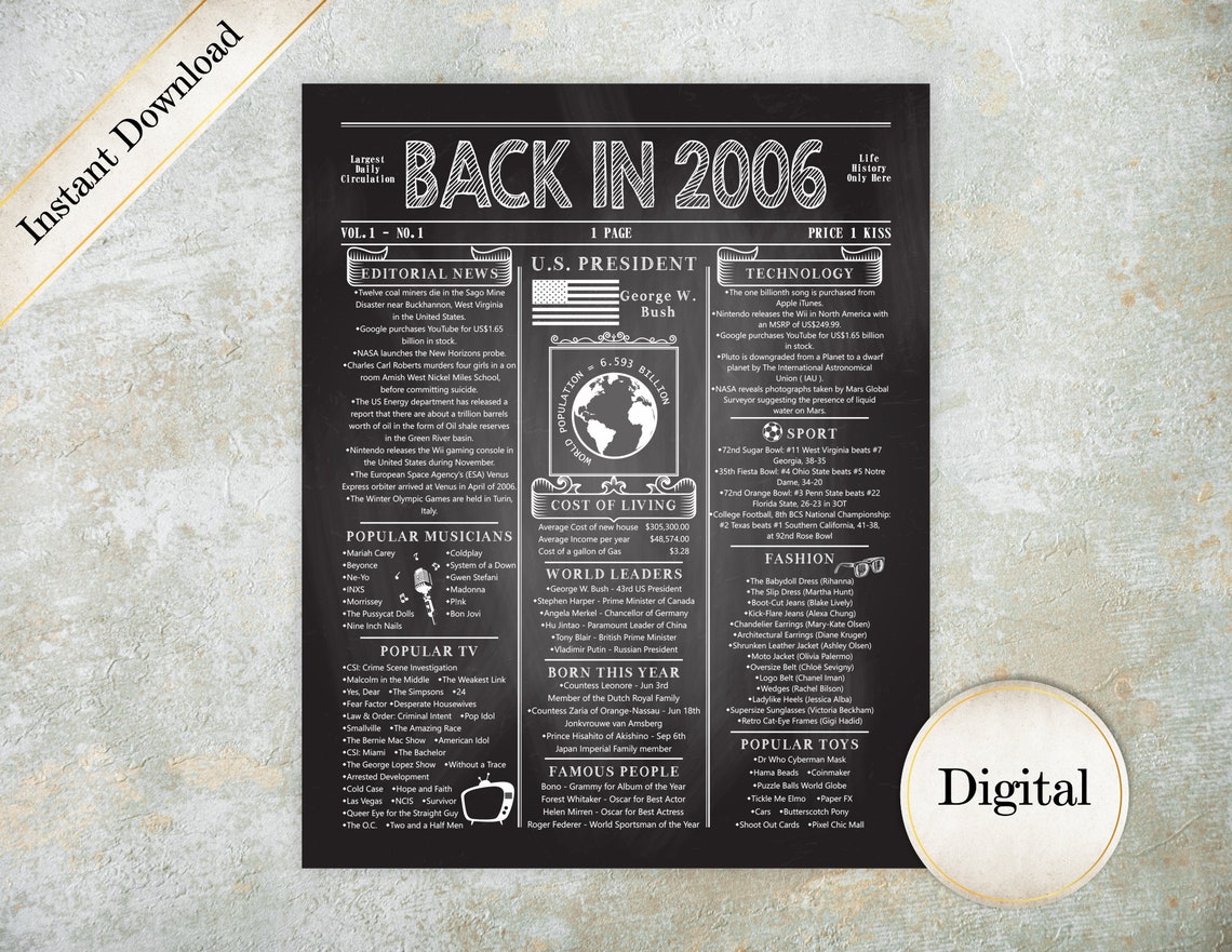 Back in 2006 Sign Chalkboard Style Poster Back in the Day - Etsy