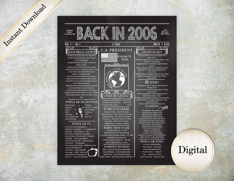 Back in 2006 Sign Chalkboard Style Poster Back in the Day - Etsy