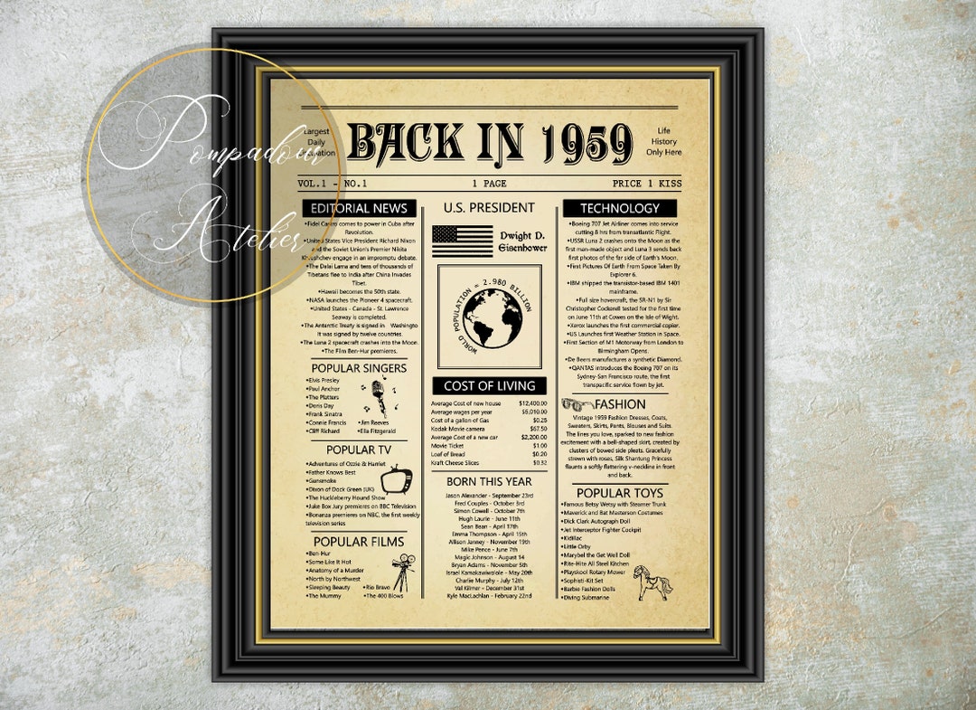 Back in 1959 Printable Poster, Newspaper Style Sign, 1959 Birthday ...