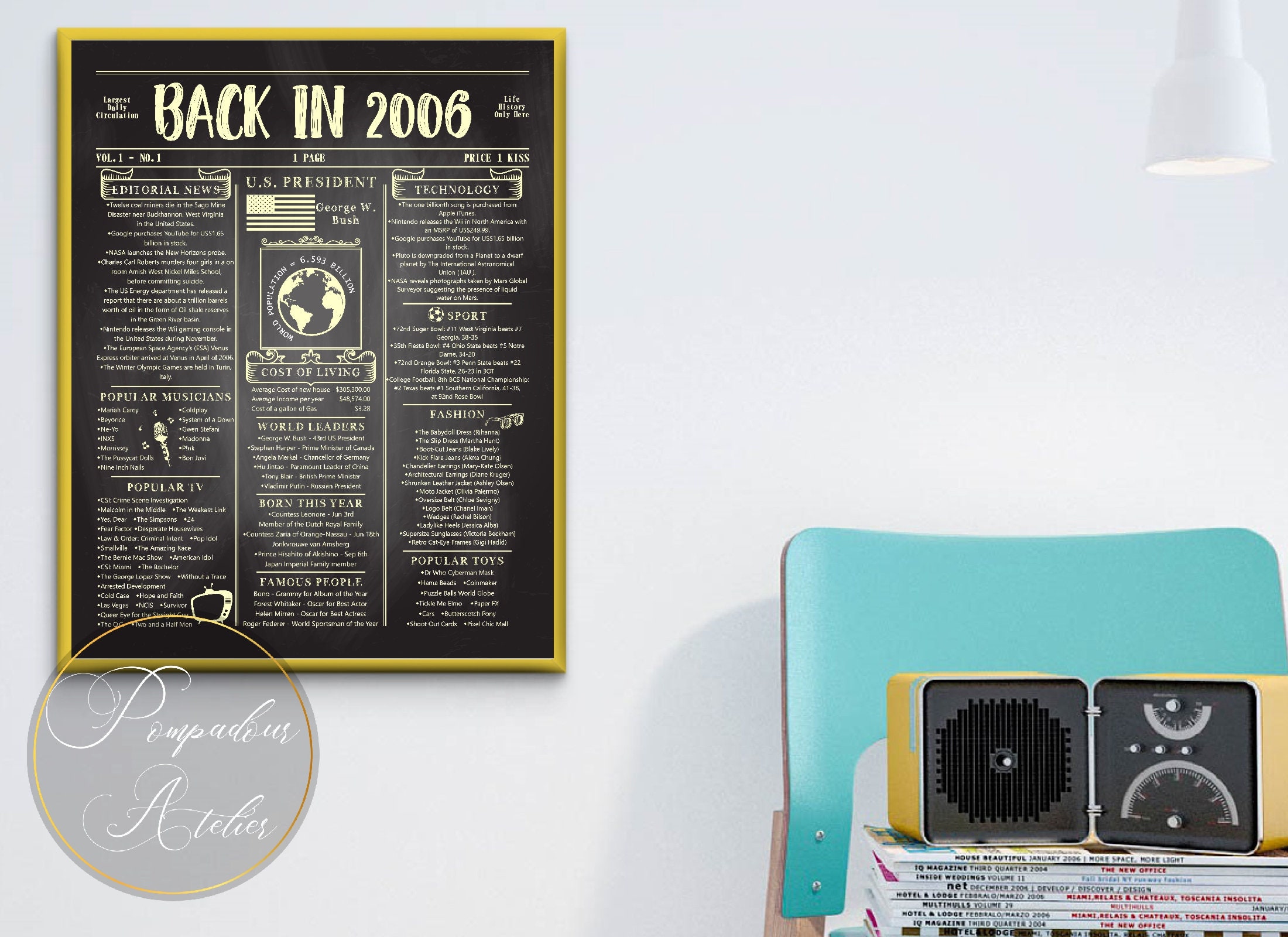 2006 Birthday Chalkboard Sign: Printable Decoration (16x20, Digital ...