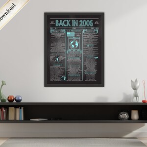 Back in 2006 Sign Chalkboard Style Poster Back in the Day - Etsy