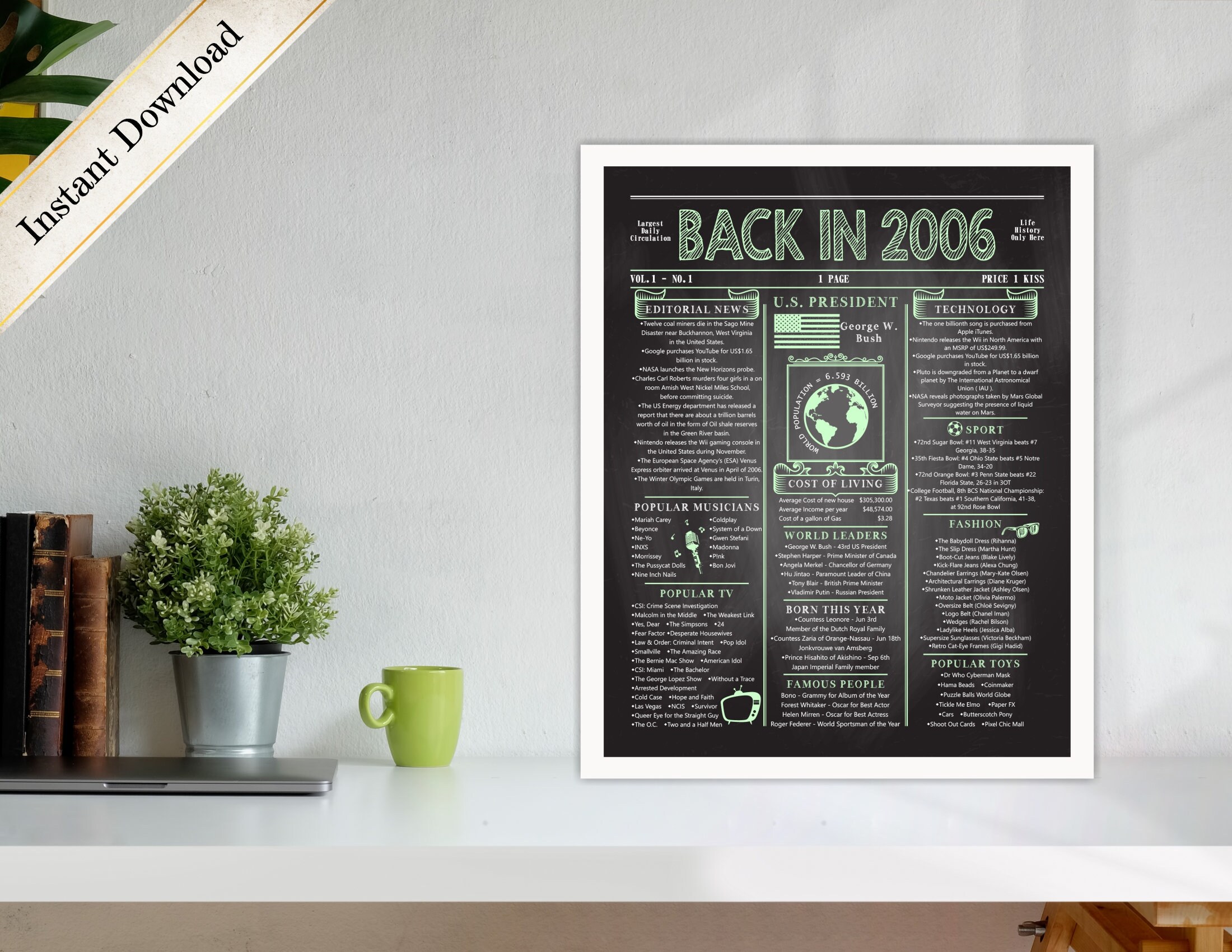 Back in 2006 Sign Chalkboard Style Poster Back in the Day | Etsy